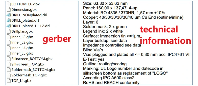 Custom PCB Design & Manufacturing - Tailored PCB Solutions
