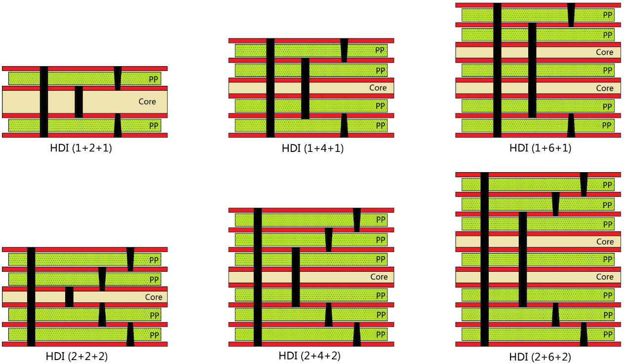 What is HDI PCB? Key Features, Types, and Benefits Explained