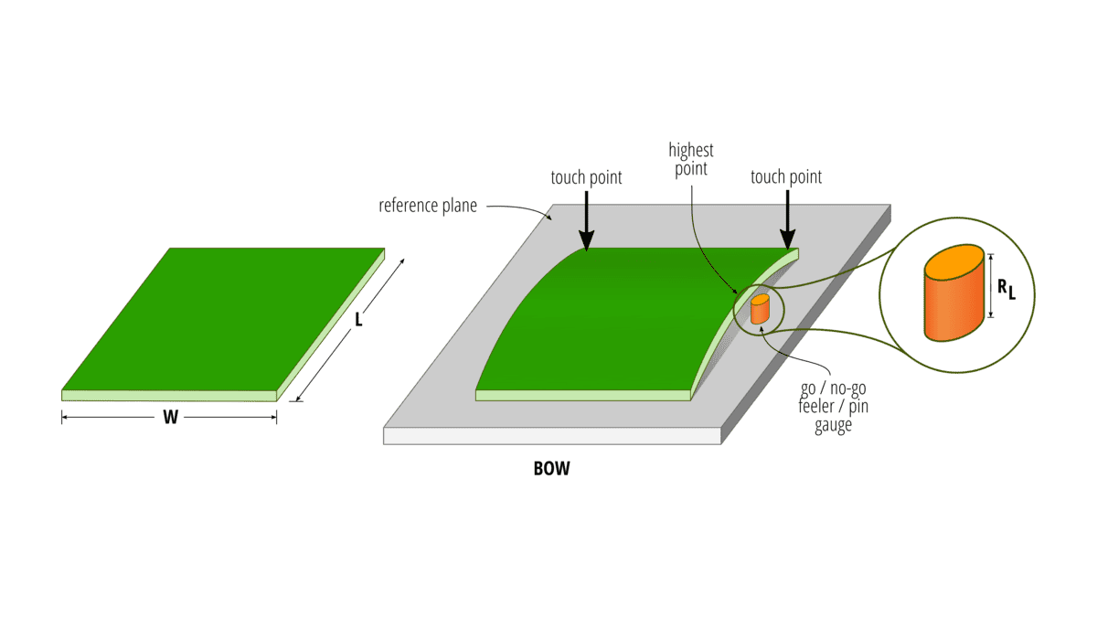 Understanding PCB Bow and Twist: Causes and Solutions