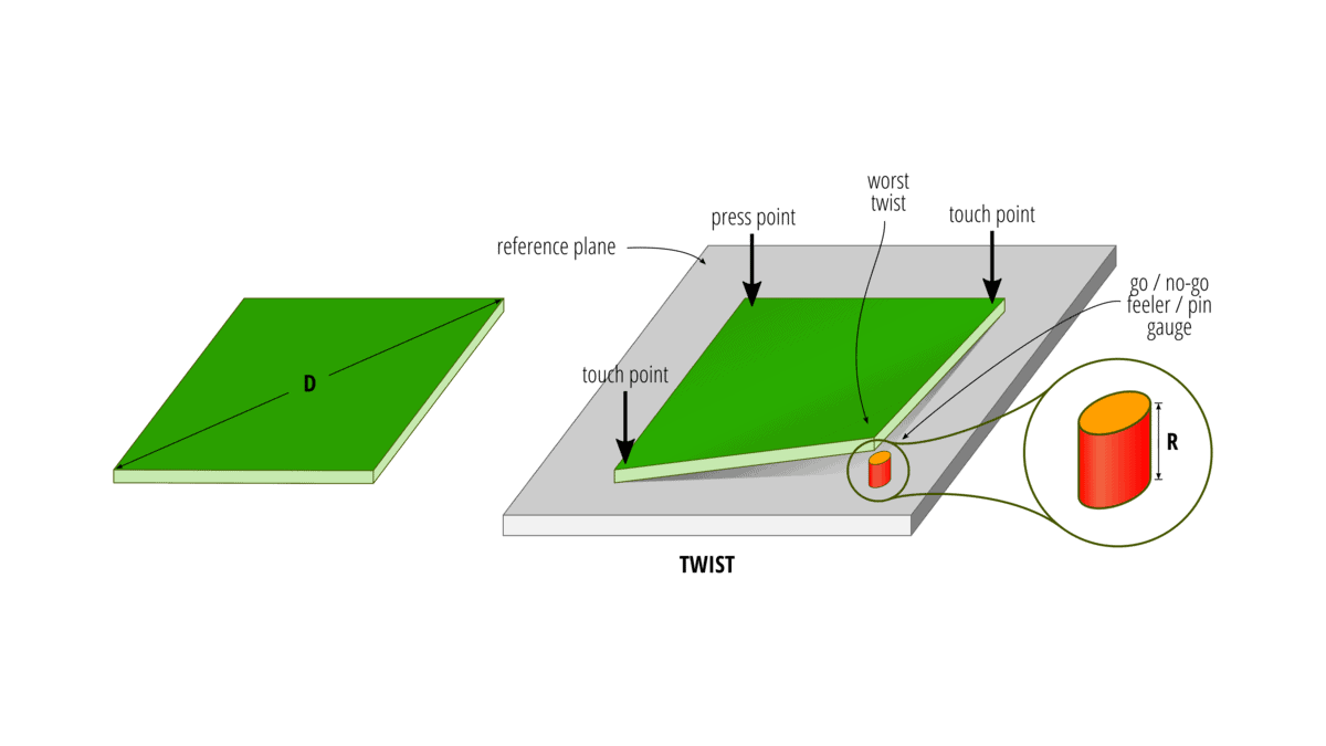 Understanding PCB Bow and Twist: Causes and Solutions