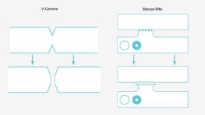 What Are Mouse Bites in PCB?